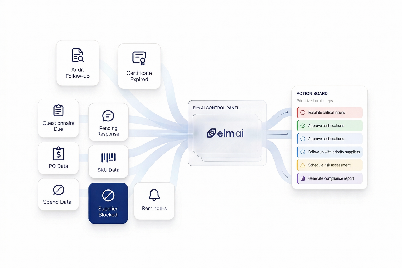 Elm AI